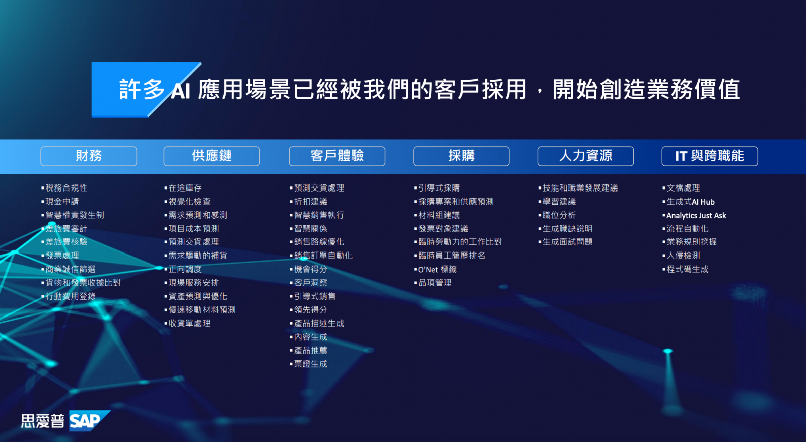 SAP在臺首次展示S/4 HANA ERP中的生成式AI助理功能，今年計畫新增100個企業AI應用場景 | iThome
